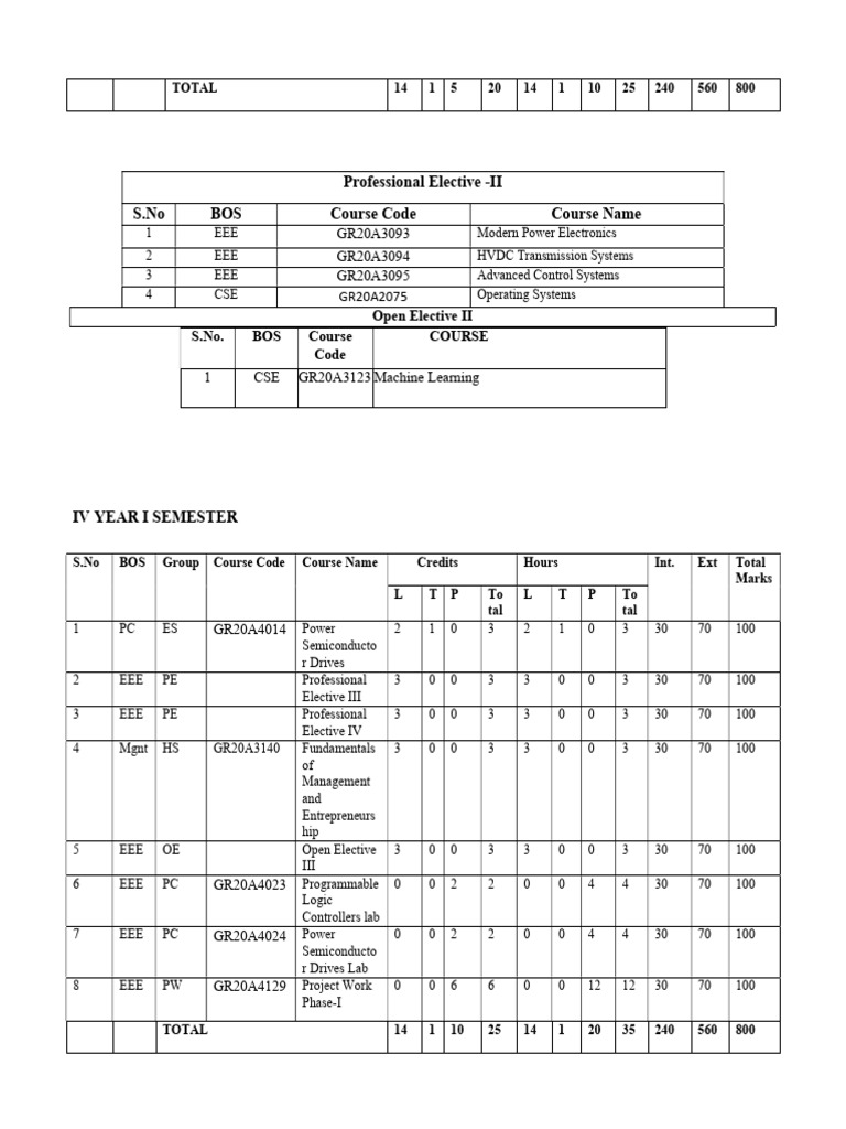 Eee G20 Pdf Electric Motor Discrete Fourier Transform