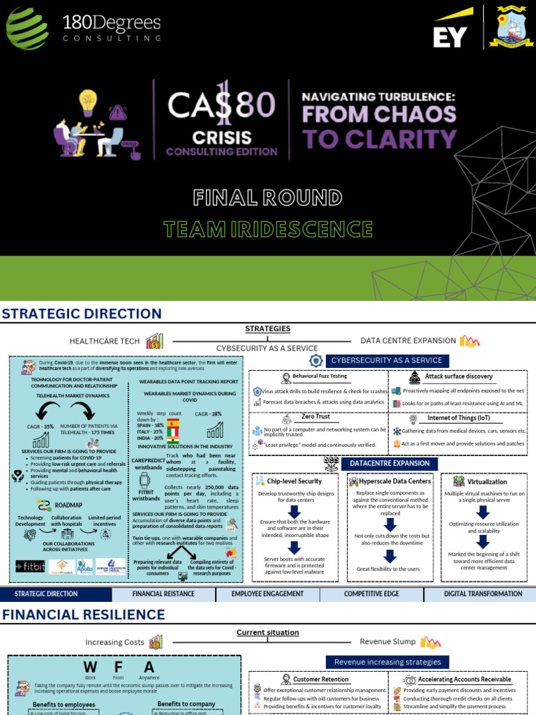 Team Iridescence CCE Final | PDF | Cost Of Living | Computer Security