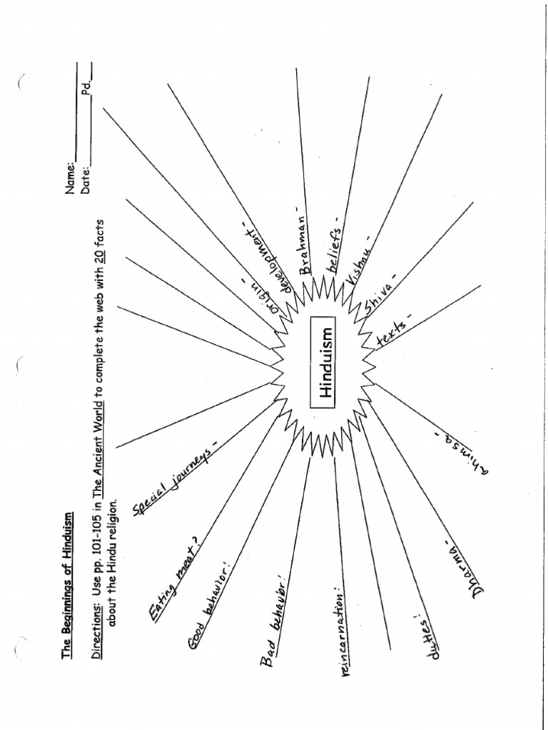 Hinduism-Buddhism Notes Sheet | PDF