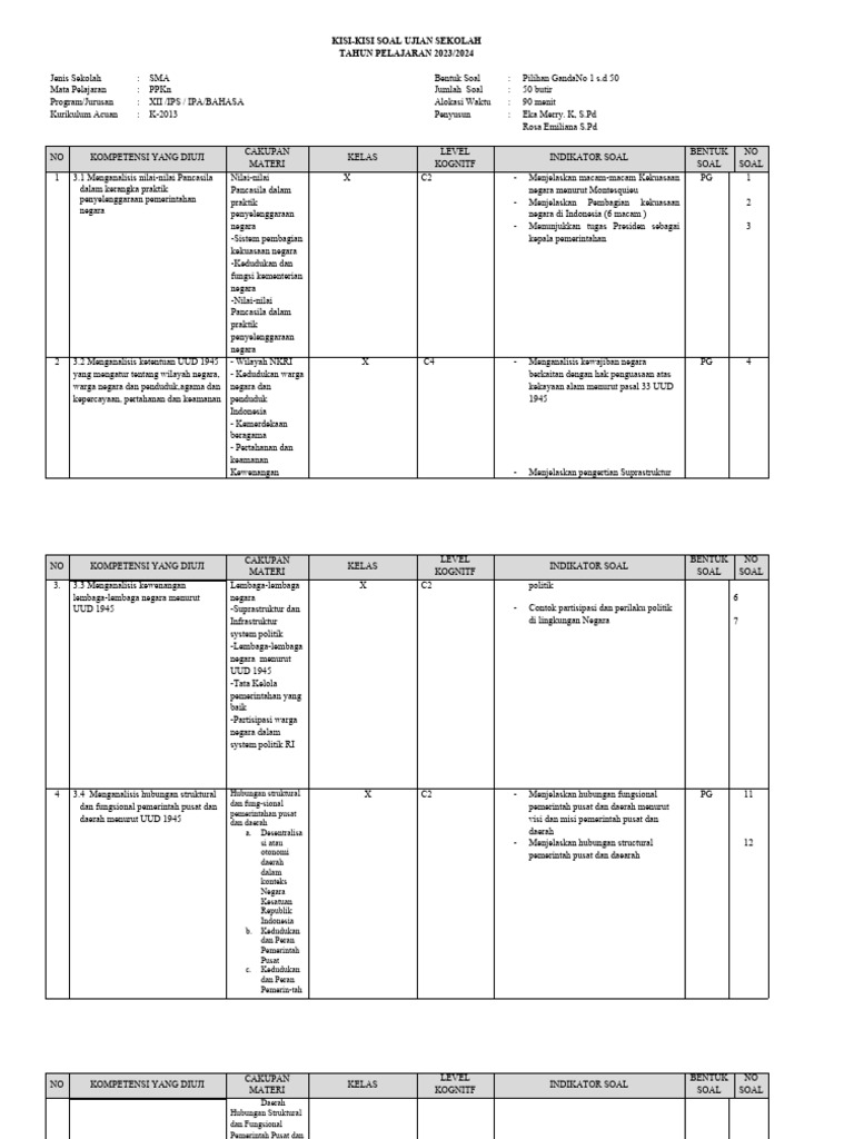 Kisi-Kisi Us PPKN 2023-2024 | PDF