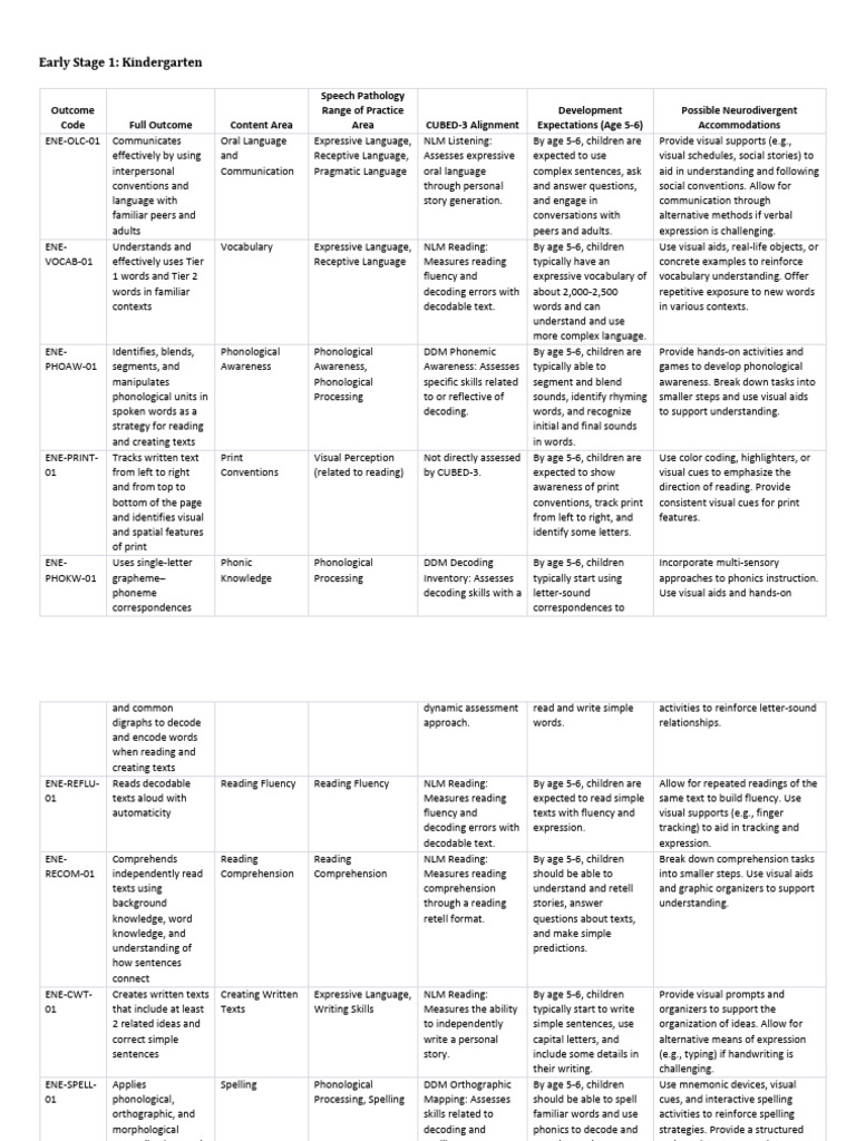 Early Stage 1 Kindergarten | PDF | Reading Comprehension | Phonics