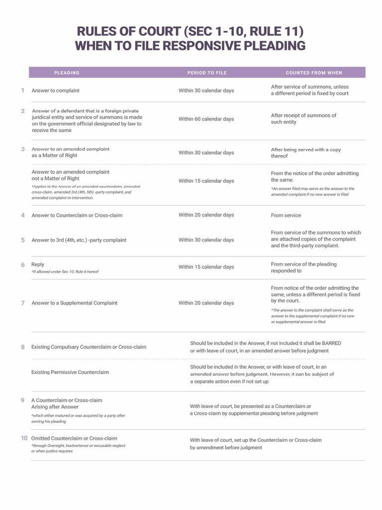 Rule 11 When To File - 1LB Civpro1 | PDF