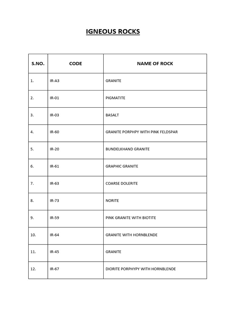 Lab Rocks | PDF | Cooking, Food & Wine