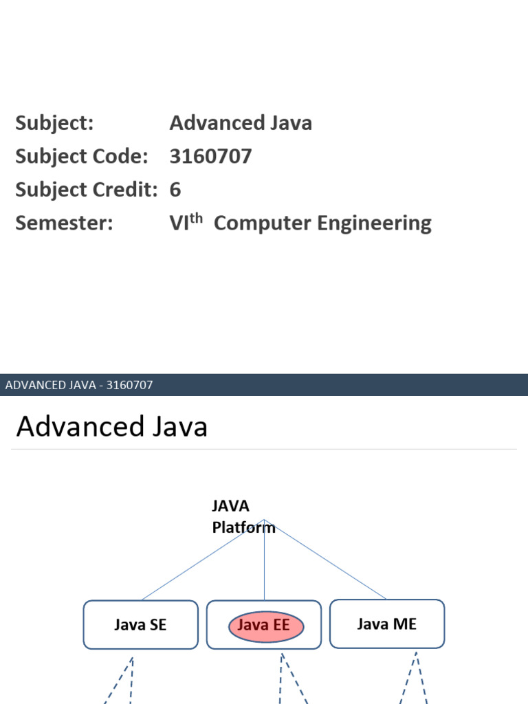 Intro To Advance Java Pdf Network Socket Port Computer Networking 6787