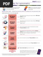 Respiratory Medication Chart | PDF | Asthma | Cough