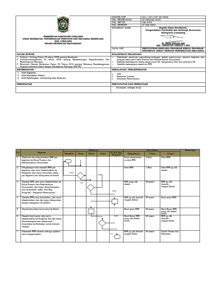SOP Penyusunan Program PISPK | PDF