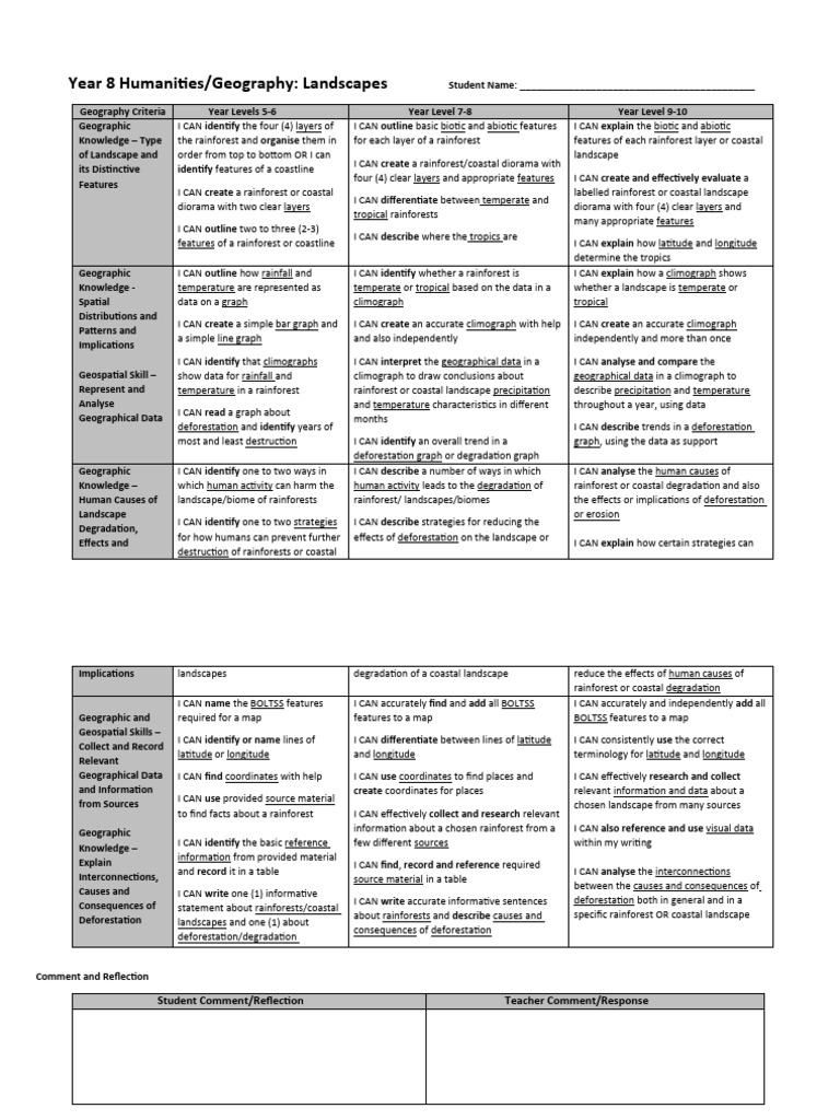 2024 Rainforest Instructional Rubric | PDF | Deforestation | Rainforest