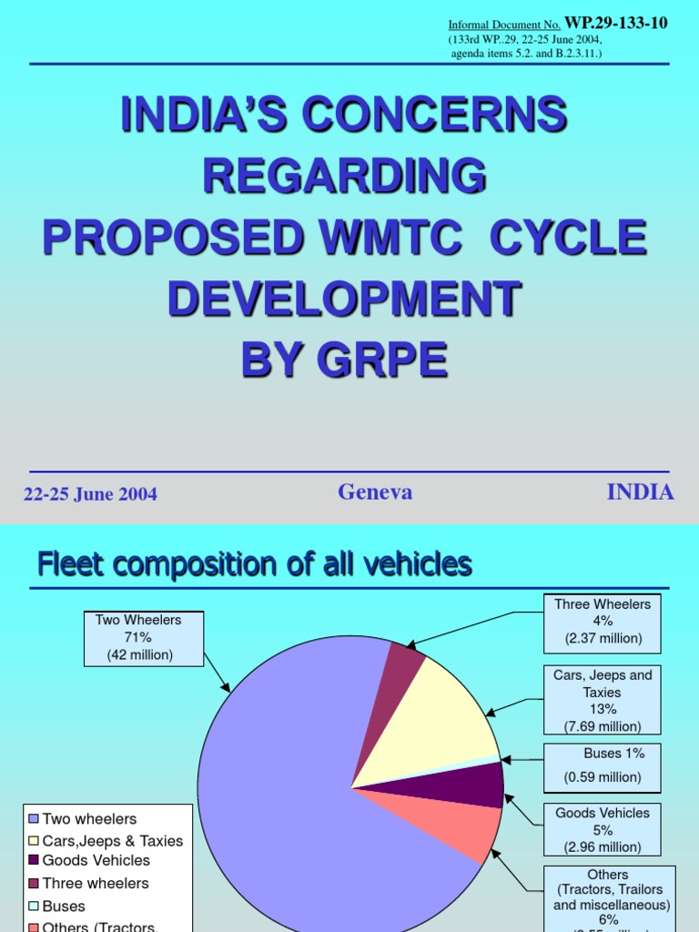 India'S Concerns Regarding Proposed WMTC Cycle Development by Grpe ...