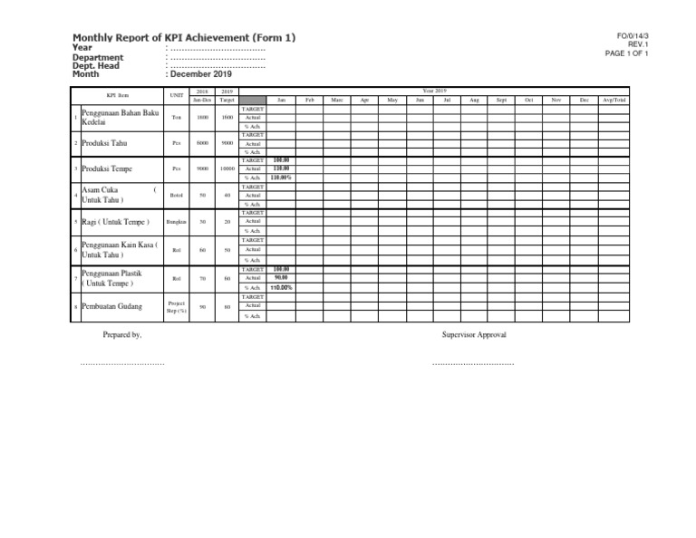 KPI - Monthly Report | PDF
