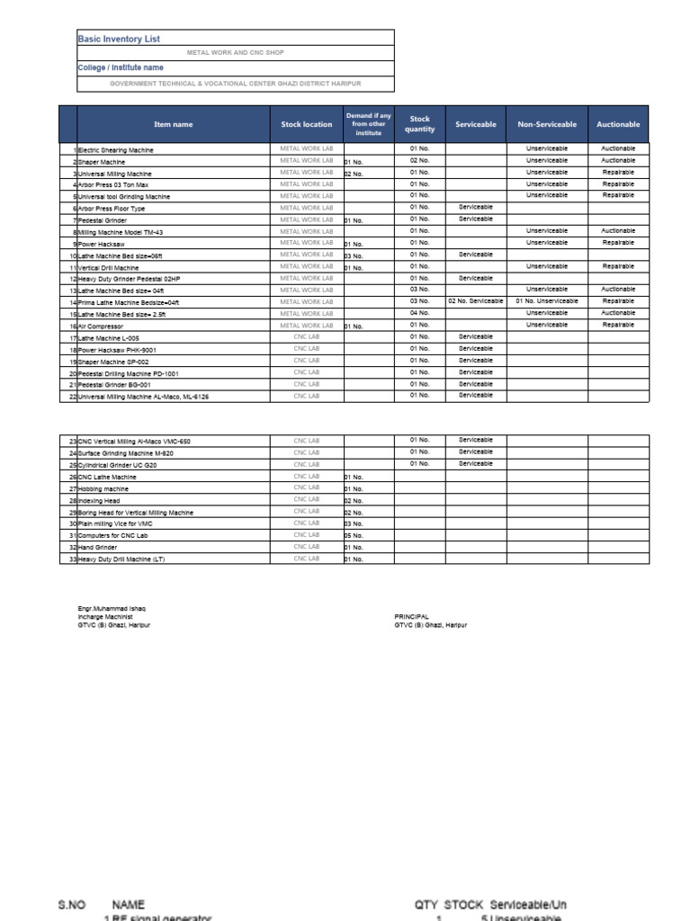 Metal Shop and CNC LAB Ishaq | PDF