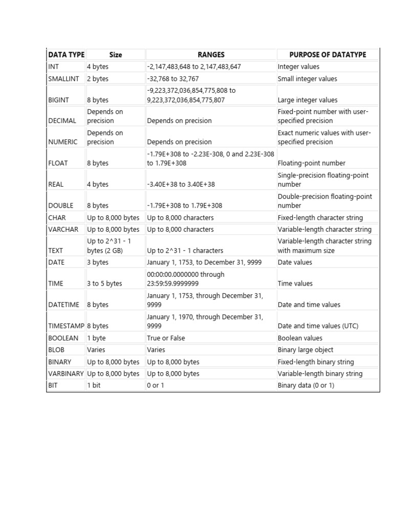 Data Type In Assembly Language Pdf Integer Computer Science