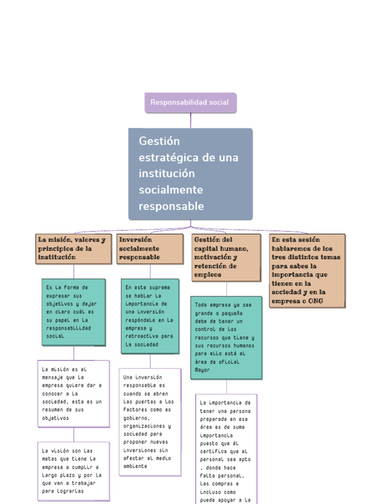 Responsabilidad Social | PDF | Business | Inversiones