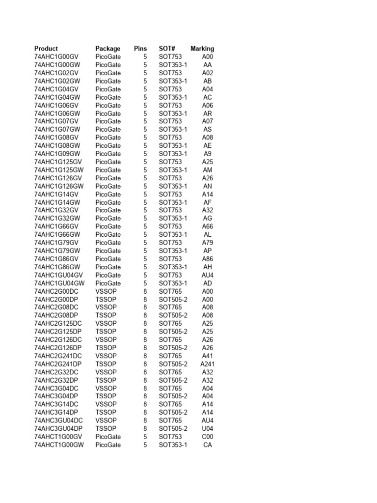74ahc HCT LVC SMD Ic Markings | PDF