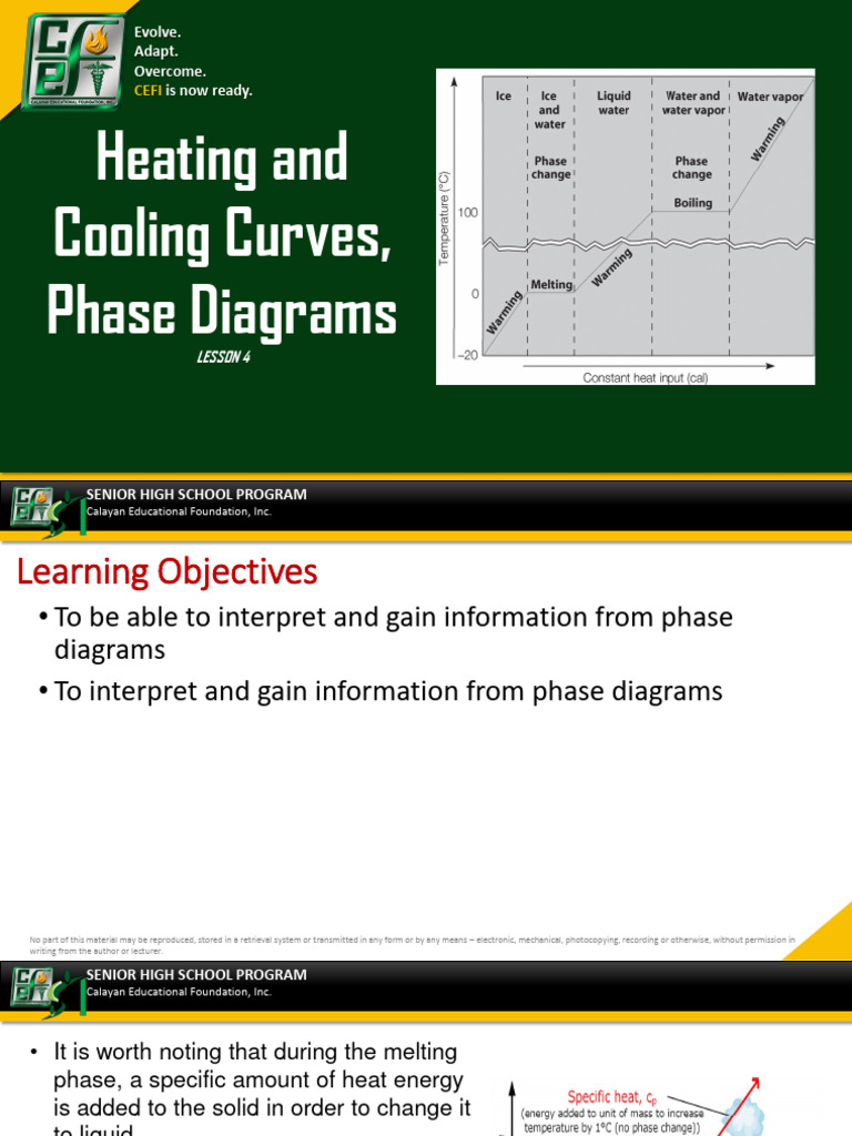 98d4ugjhi_LESSON 4- Heating and Cooling Curves, Phase Diagrams | PDF ...