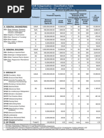 PCAB License Categories and Requirements | PDF | Water And Politics ...