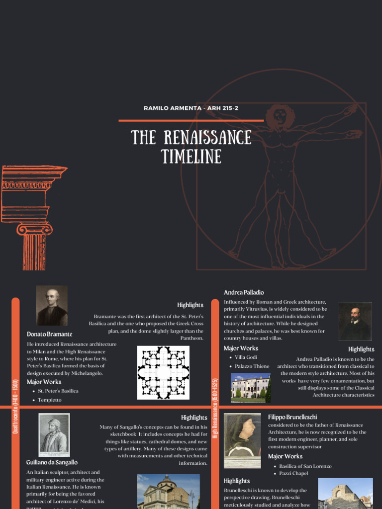 Key Figures of Renaissance Architecture | PDF | Michelangelo | Renaissance