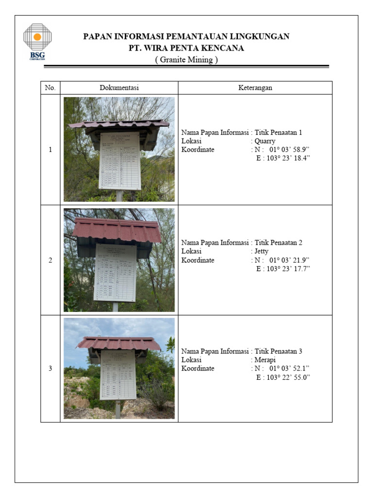 Papan Informasi Pemantauan Lingkungan | PDF