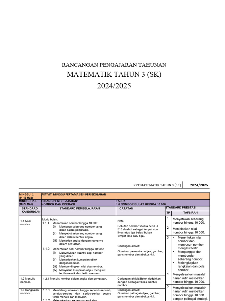 RPT MATE THN 3 (SK) 2024-2025 by Rozayus Academy | PDF