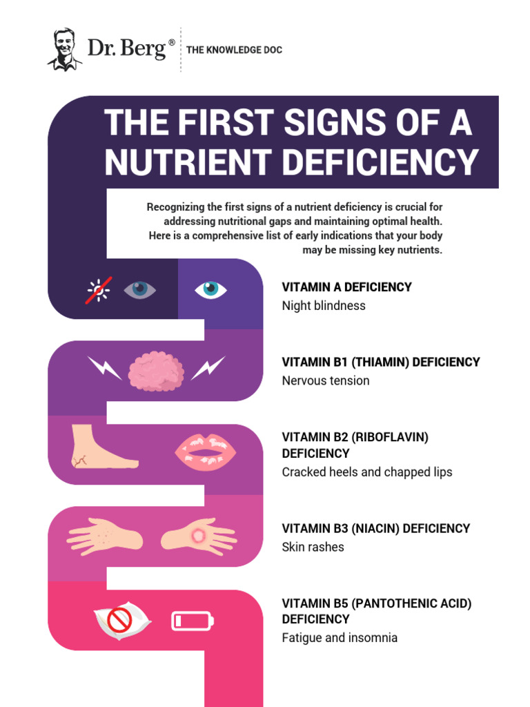 DR Berg Nutrient Deficiency Signs | PDF