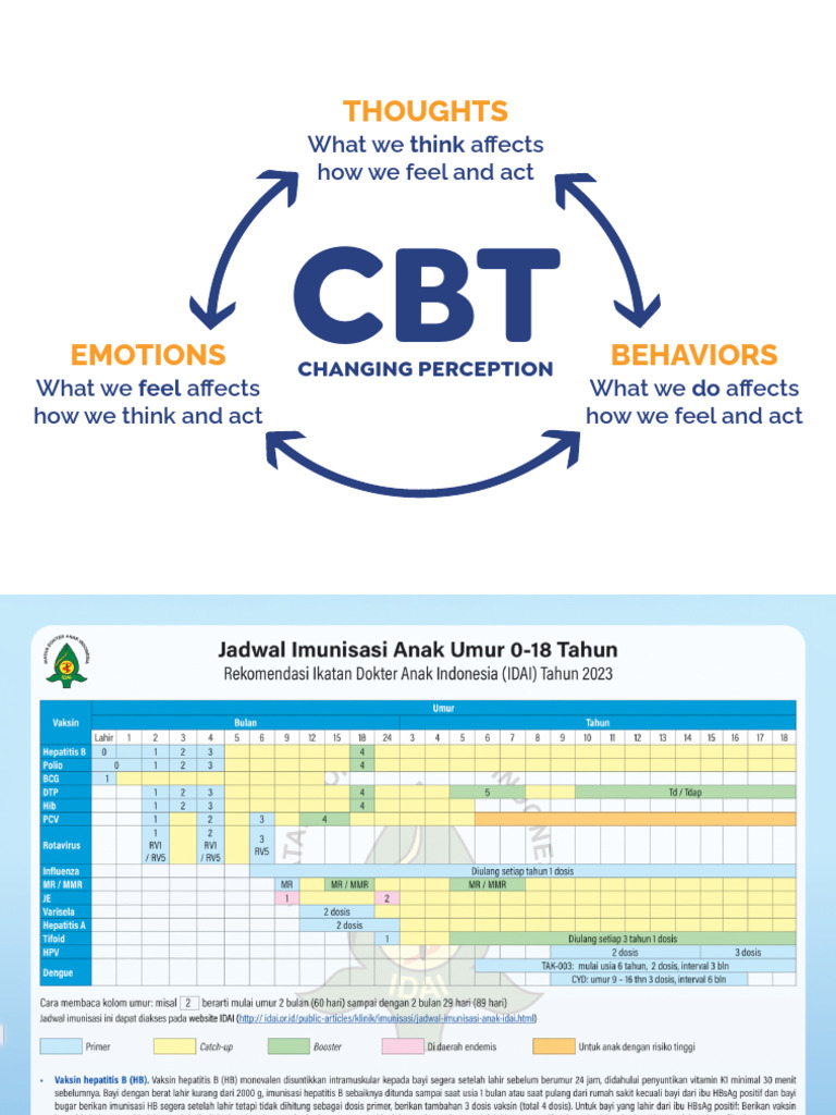 Thoughts: What We Think Affects How We Feel and Act | PDF