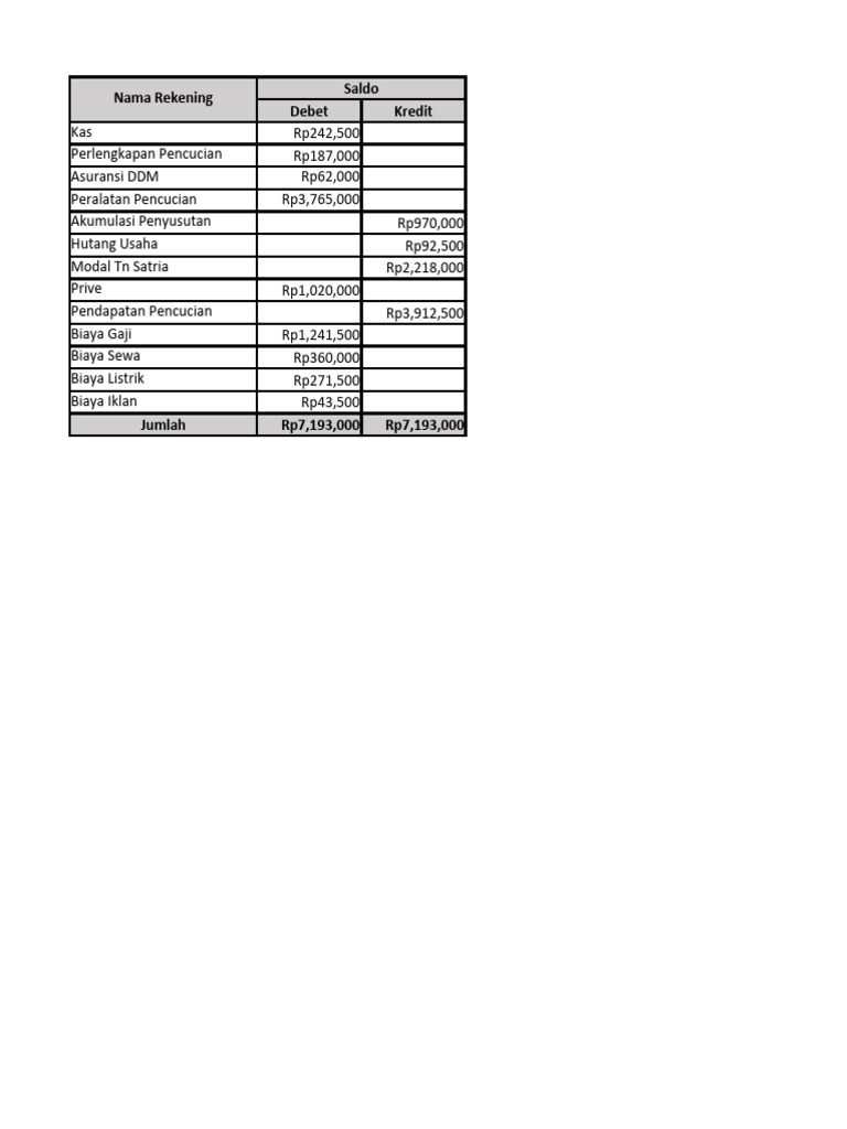 Pertemuan 4 Neraca Lajur | PDF