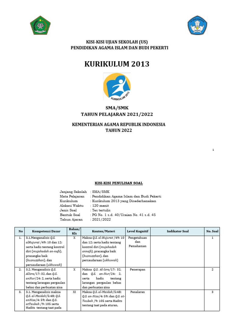 Kisi-Kisi Berindikator US SMA-SMK 2023 | PDF