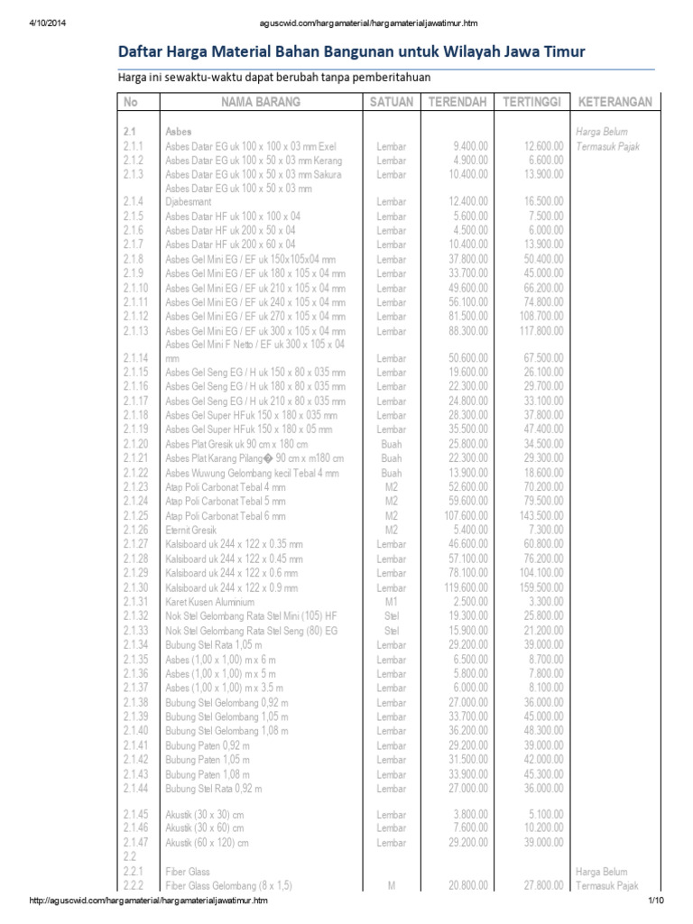 Daftar Harga Material Bahan Bangunan Untuk Wilayah Jawa Timur | PDF