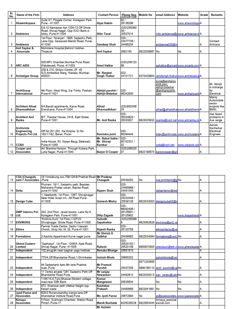 Copy of Pune Specifiers List | PDF