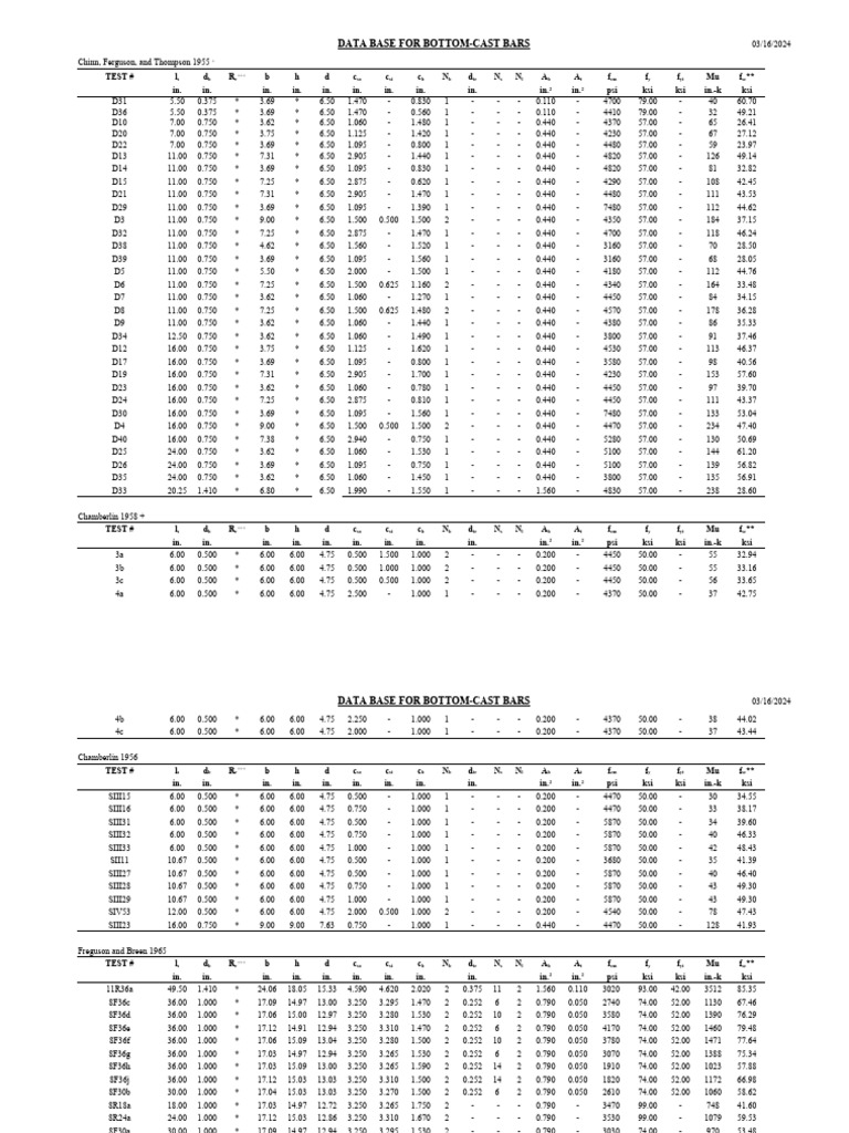 ACI 408 Tension Lap Splice Database 04 2021 | PDF | Pressure | Units Of ...