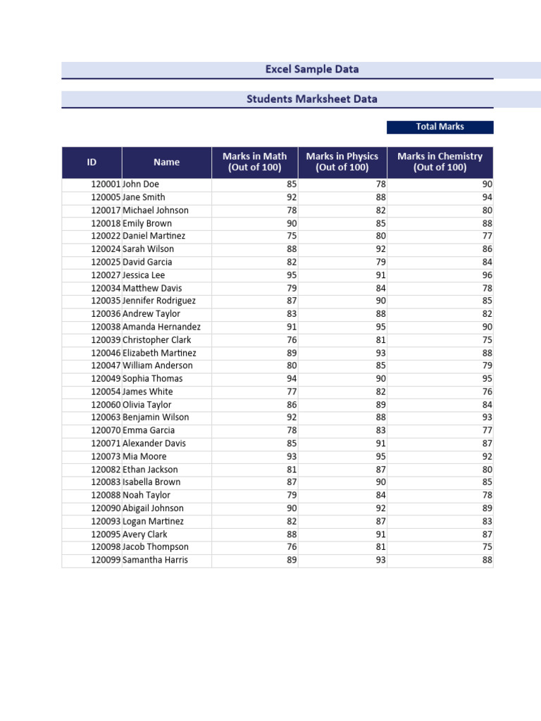 Students Marksheet Sample Data | PDF