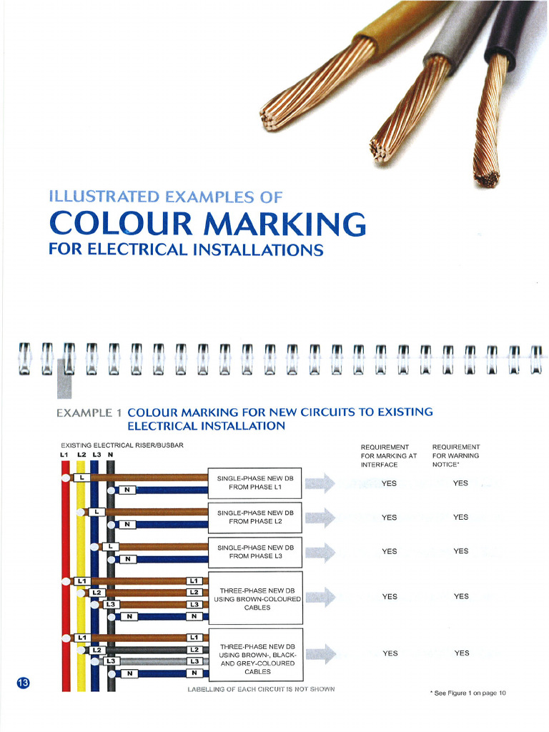 CP5 (1998) - Amendment No.1 - Part 3 of 3 | PDF