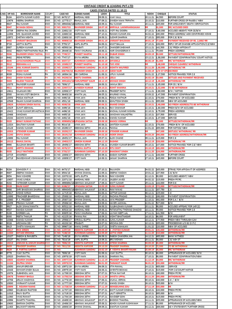 Updated Cases List - 11.10.21 | PDF