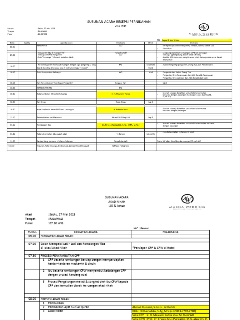 Susunan Acara Uli Iman Rajawali | PDF