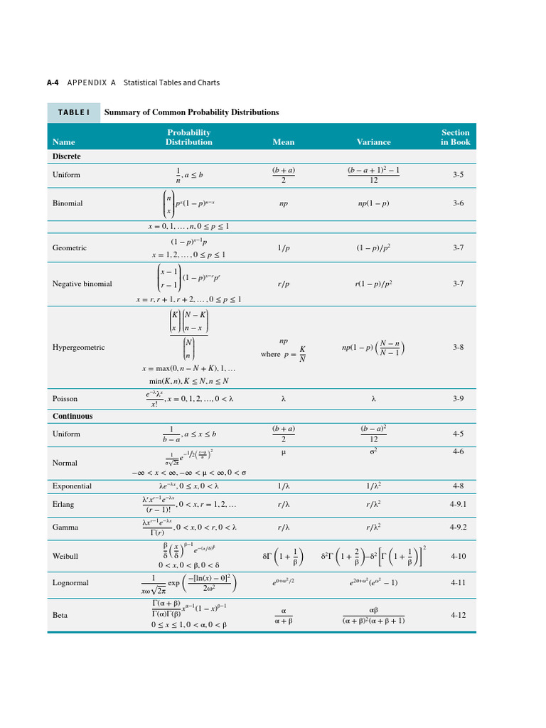 Tables | PDF | Probability Theory | Measure Theory