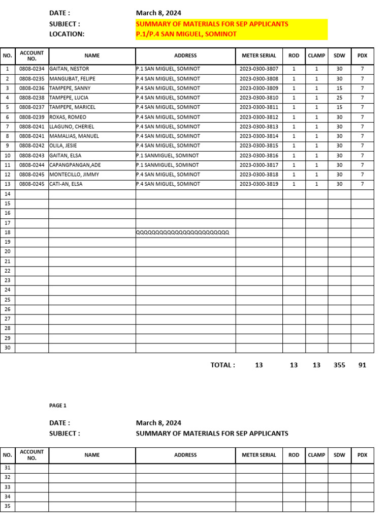 San Miguel Sominot | PDF