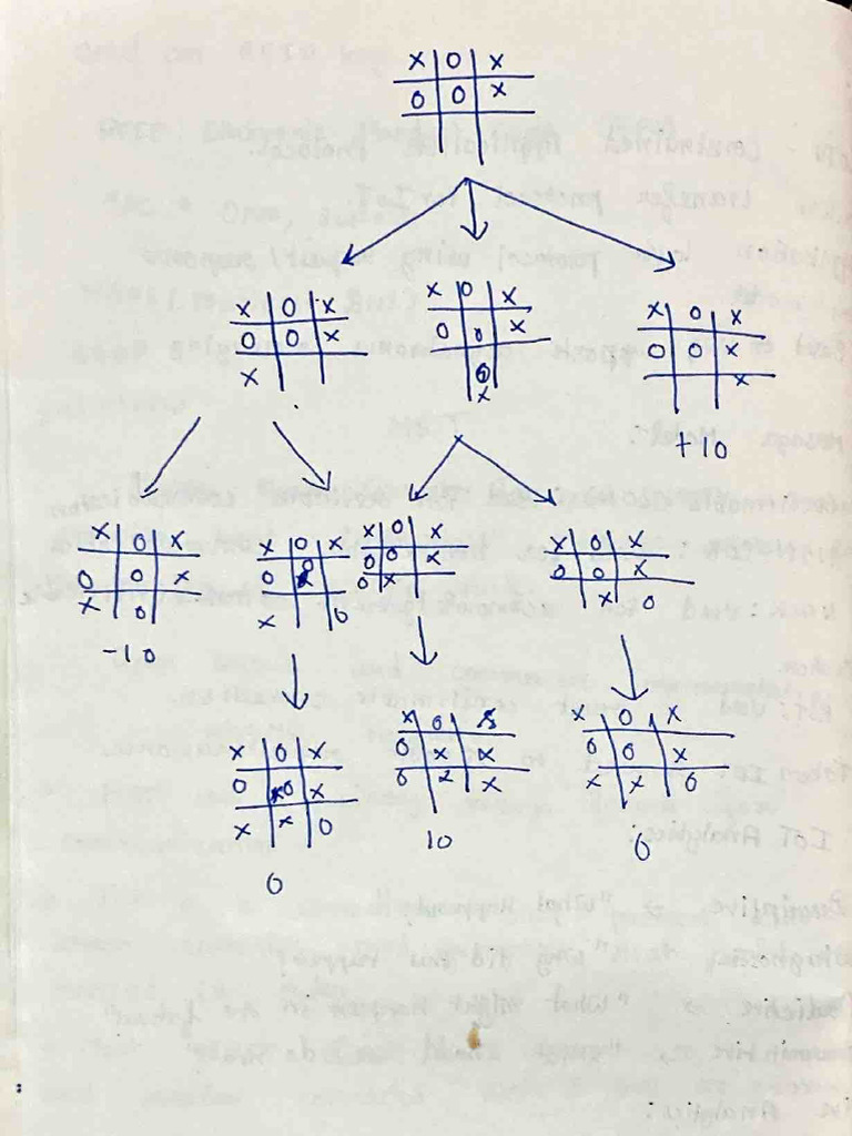 AI Game Assignment | PDF AI Game Assignment | PDF