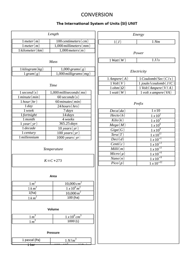 CONVERSION | PDF | Volt | Physical Quantities