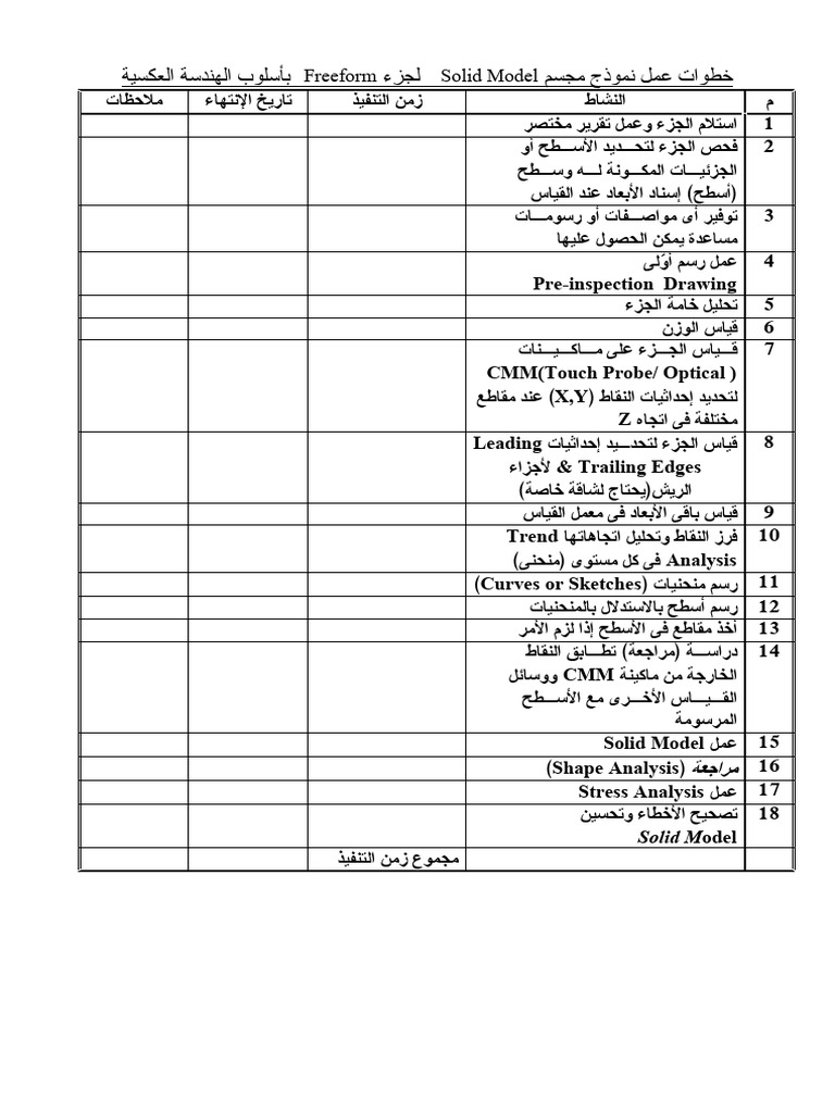 Steps in Reverse Engineering of Complex Parts | PDF