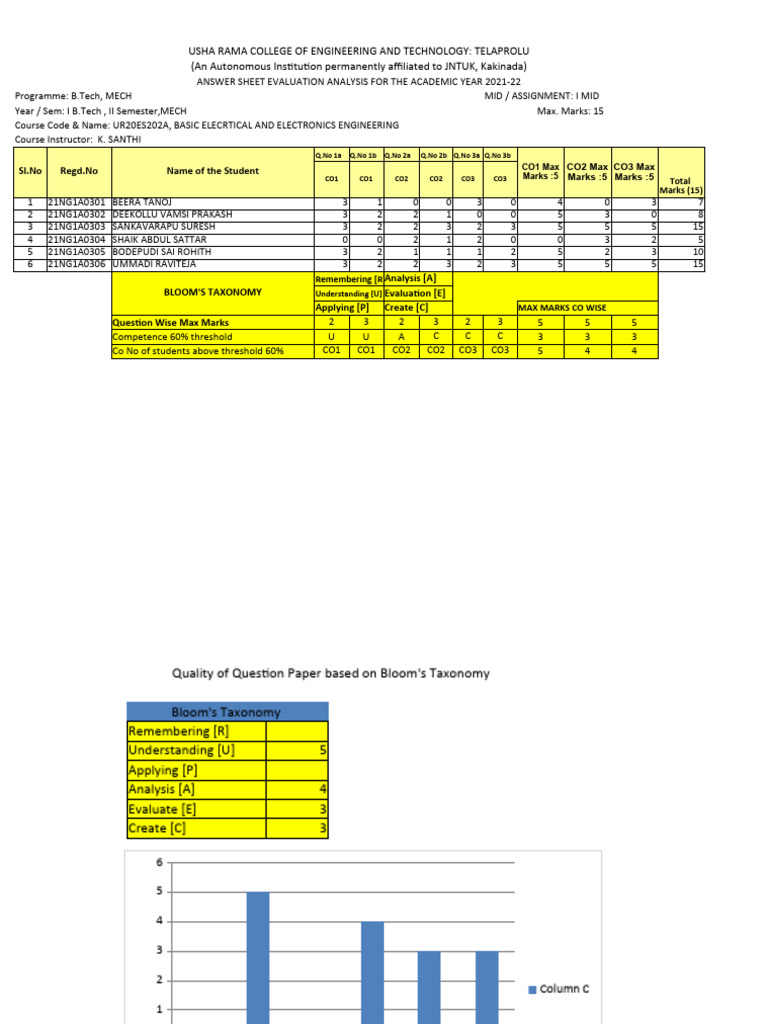 Beee Co Po Mech I B.tech II Sem I Mid 2021-22 | PDF
