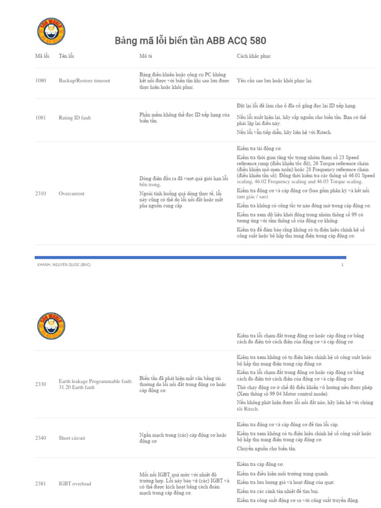 Bảng Mã Lỗi Biến Tần ABB ACQ 580 | PDF