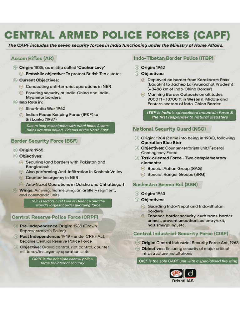 Capf Information | PDF