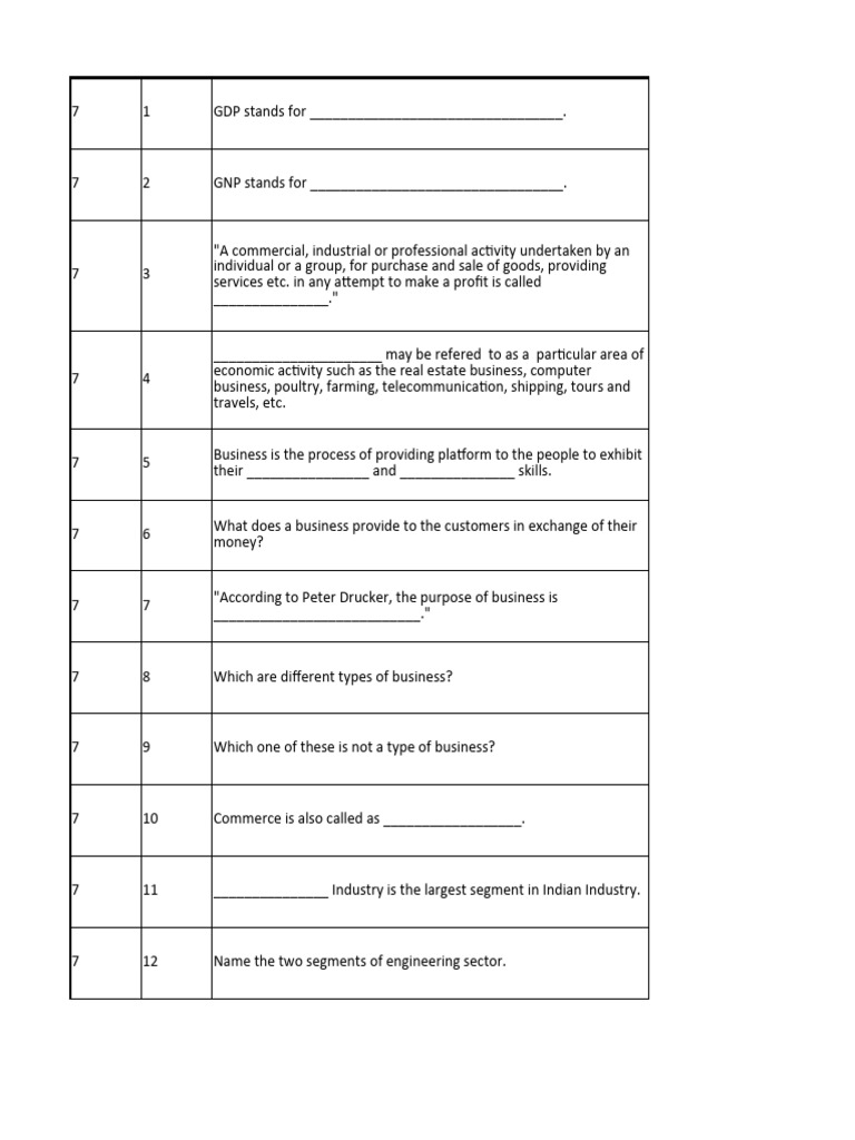 MAN - Chapterwise MCQ | PDF | Performance Appraisal | Goal
