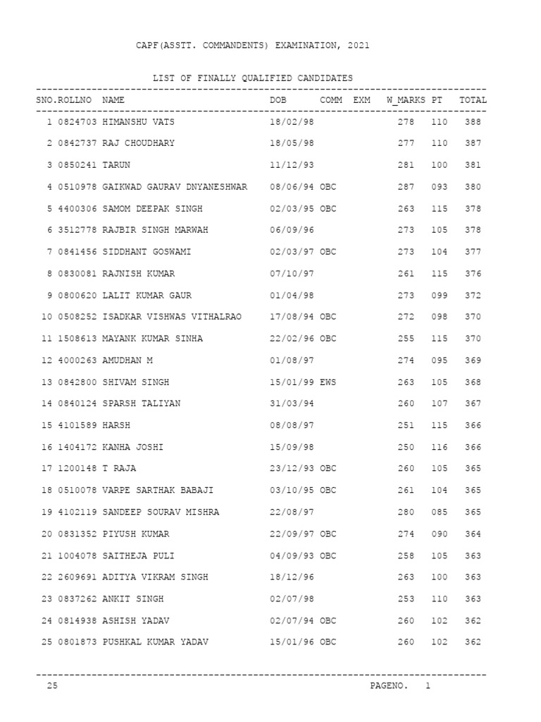 CAPF AC 2021 MksRecoCandi Eng 06062023 | PDF