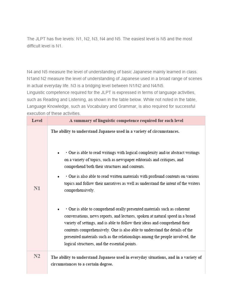 The JLPT Has Five Levels | PDF | Learning | Cognitive Science