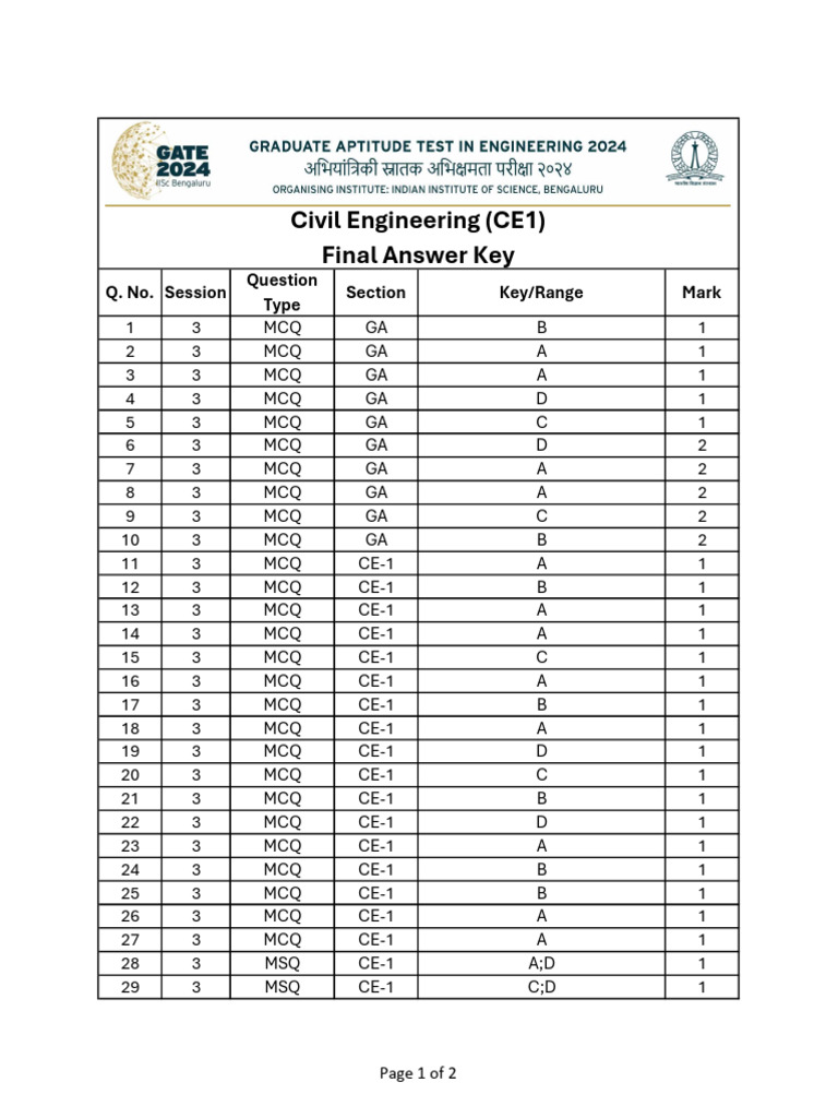 Ce 1 Final Answer Key | PDF