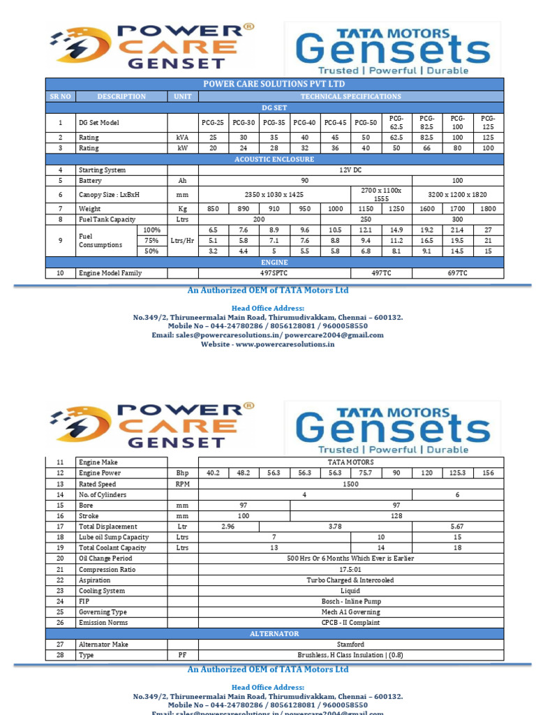 TATA TECHNICAL DATA SHEET 25-125 KVA | PDF