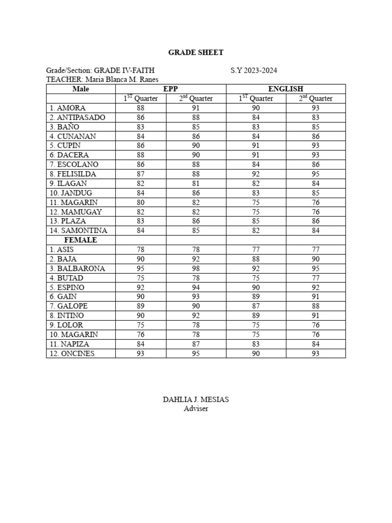 Grade Sheet Dahlia | PDF