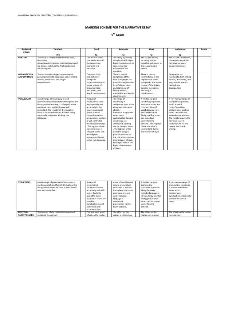 Marking scheme- essay | PDF