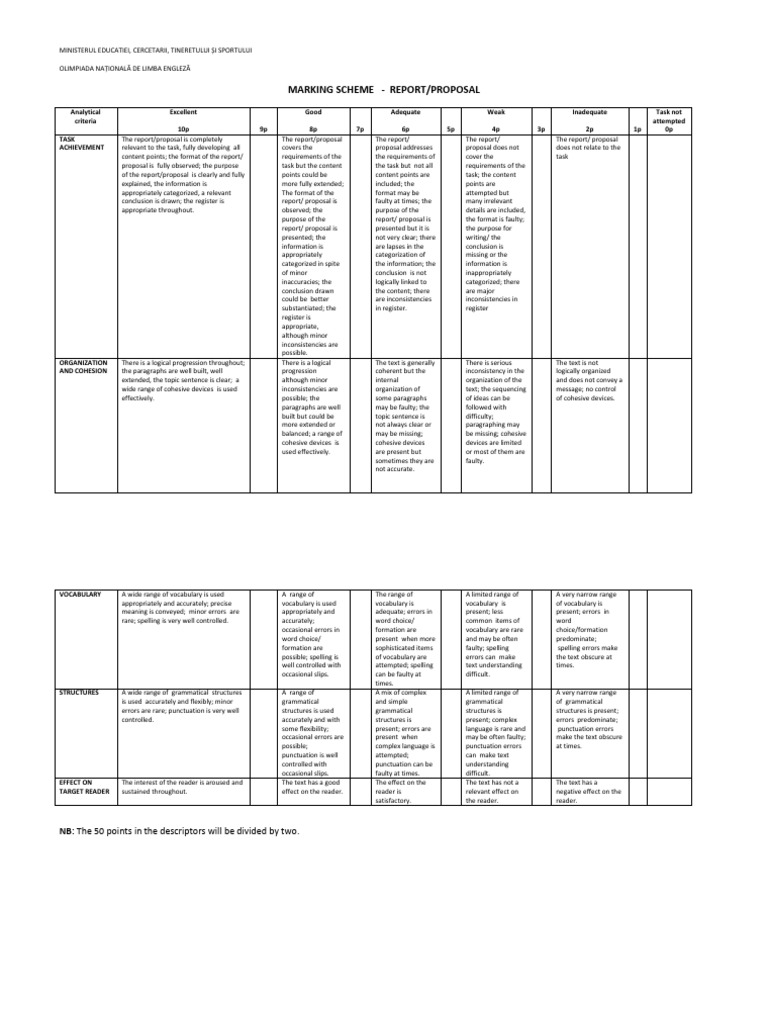 Marking Scheme - Report - Proposal | PDF | Vocabulary | Human Communication
