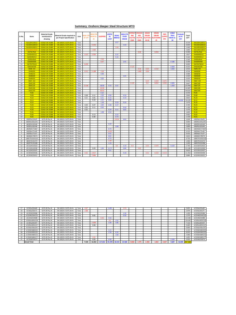 Material Indent Onshore Structure and EP - ToTAL | PDF